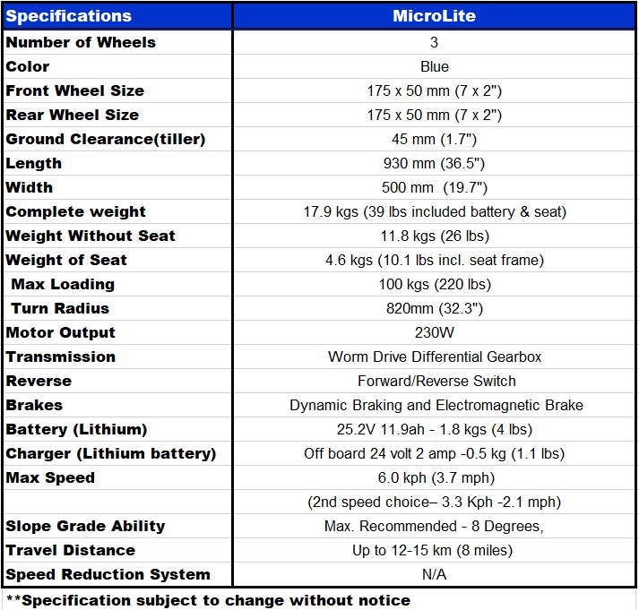 SUPAMOBILITY - SupaScoota MICROLITE Mobility Scooter